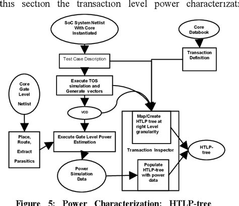 Transaction Level Modeling Semantic Scholar