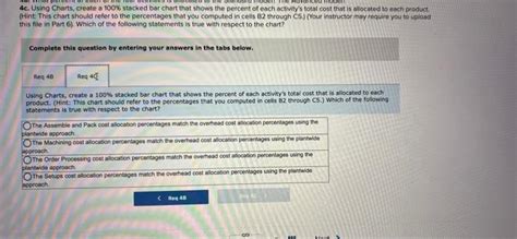 Solved 4a Go To The Tab Titled Activity Based Cost Analysis