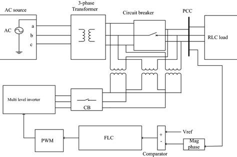 Proposed Model Of Dvr With Multi Level Inverter Download Scientific