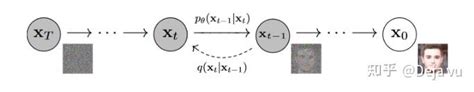 Ddpm Ddim Pytorch