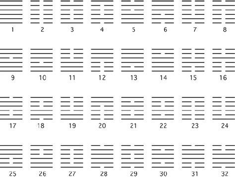 1 A Hexagrams 1 To 32 Of The I Ching Download Scientific Diagram