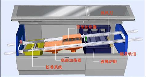 波峰焊原理图 波峰焊 波峰焊示意图 大山谷图库