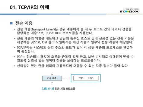 PPT Chapter TCP IP PowerPoint Presentation Free Download ID