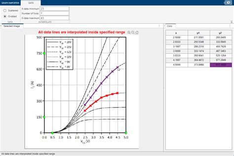 Graph Importer Extract Graphs From Datasheets For Use In Block