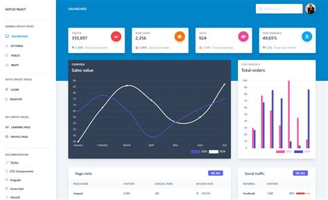 Notus Free Tailwind Css And Nextjs Dashboard Ui Kit Template Themewagon