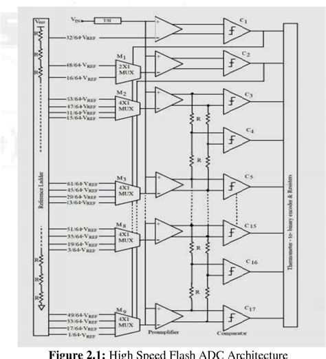 Table 2 From Implementation Of High Speed Flash Adc Using Multiplexer With Reduced Number Of