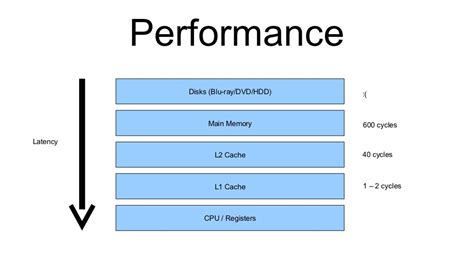 Introduction To Data Oriented Design