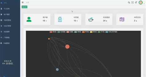 计算机毕业设计之springbootvuejs知识图谱中药可视化系统 知乎