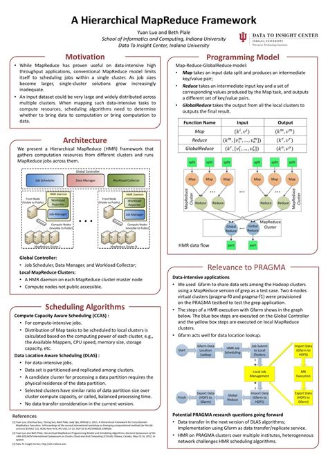 Ppt A Hierarchical Mapreduce Framework Powerpoint Presentation Free