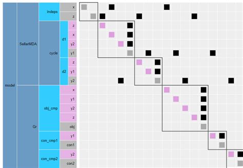 Openmdao I Can Not Manage To Recordaccess Derivatives Stack Overflow