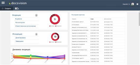 Диаграмма Документация Docsvision Linux Edition