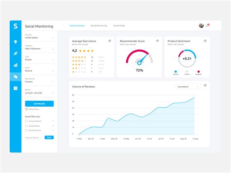 Monitoring Dashboard UI Concept by Дарина Корень on Dribbble