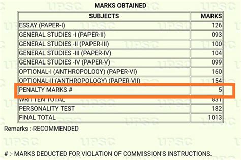 Upsc Marksheet Download Upsc Ias Topper Marksheet 40 Off