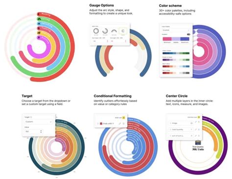 andrew mason on linkedin dataviz datavisualisation design charts