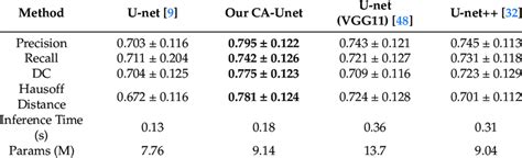 quantitative comparison of multi class physiologic structure