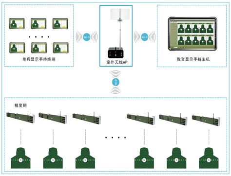 激波精度自动报靶系统有哪些功能优势