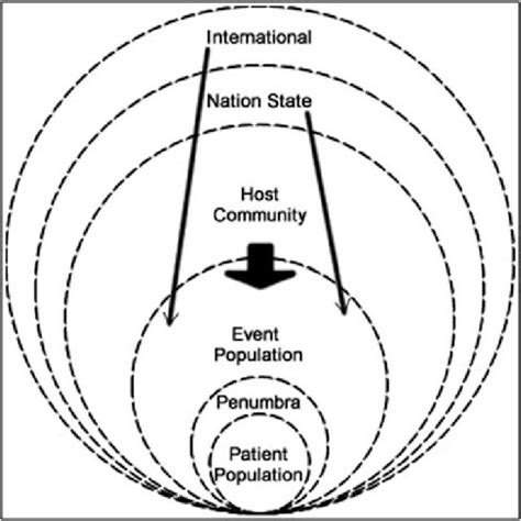 Overlapping Functional Communities Download Scientific Diagram