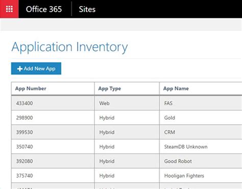 Sharepoint Uiux With Angularjs And Forms Behance