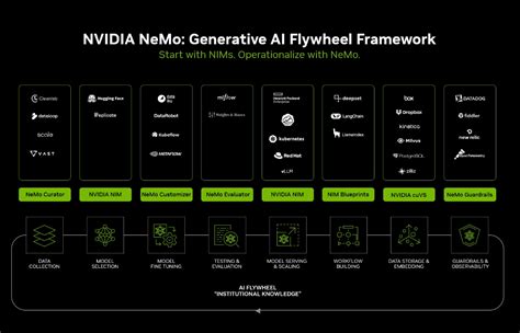 Nvidia Rolls Out Blueprints For The Next Wave Of Generative Ai