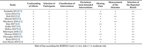 Table 1 From Efficacy And Safety Of A Second Course Of Stereotactic