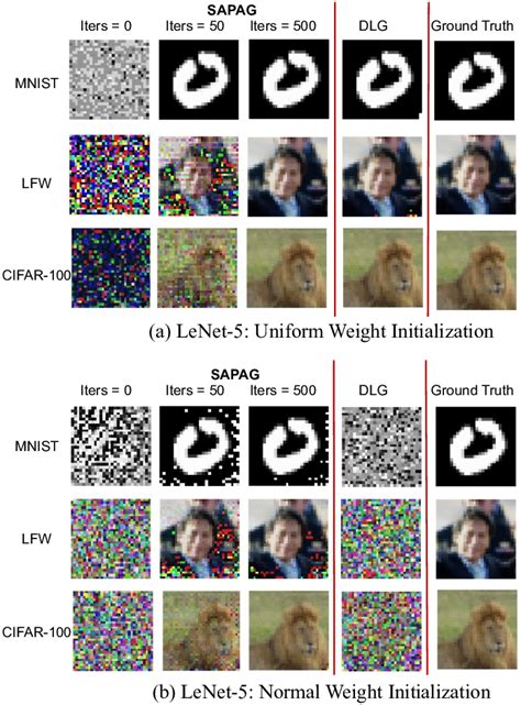 Reconstruction Of Images From Mnist Lfw And Cifar 100 Datasets For