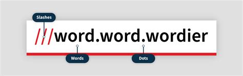Formatting Best Practice Design What Words