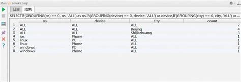 maxcompute odps重装上阵 第七弹 grouping set cube and rollup 阿里云开发者社区