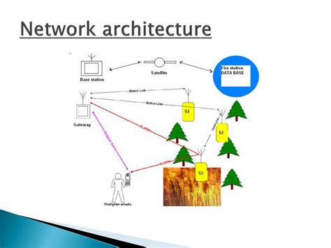 Ppt Wireless Sensor Networks For Forest Fire Detection Powerpoint Presentation Id 5989865