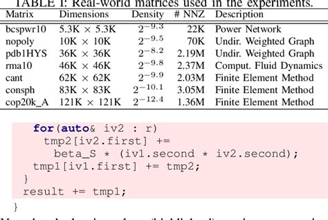 Table I From A Tensor Algebra Compiler For Sparse Differentiation Semantic Scholar