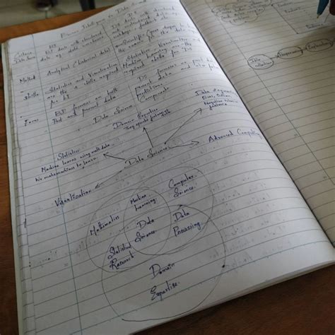 nithya g on linkedin data data it is everywhere 🧠neuron 6 from the morning alarm to…