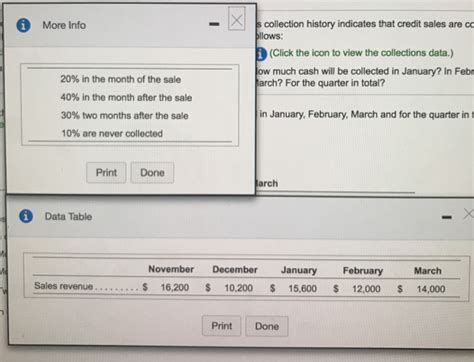 Solved Ruby Service Anticipates The Following Sales Revenue Chegg