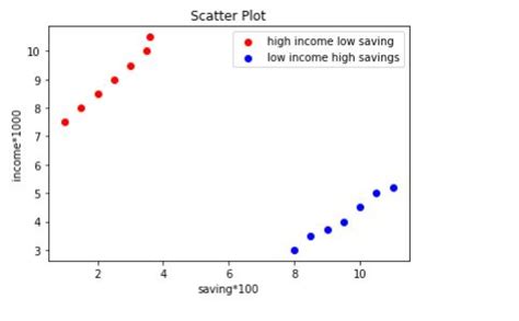 Java S Python Matplotlib Tutorial