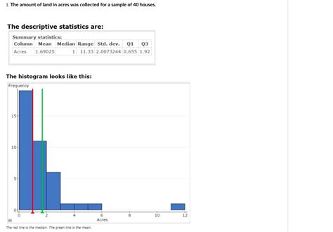 Solved The Modified Boxplot Looks Like This 1 0 6 Acres 8