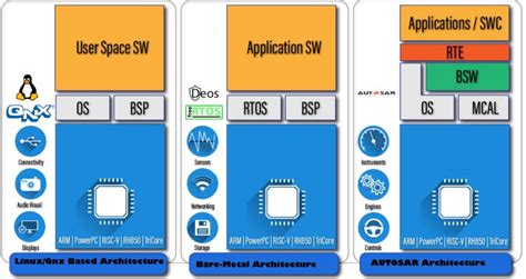 Jegan Amirthalingam On Linkedin Embeddedsystems Embeddedsoftware Baremetal Linux