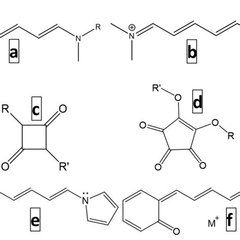 An Illustration Of A The Frenkel Exciton And B The Wanniermott Download Scientific Diagram