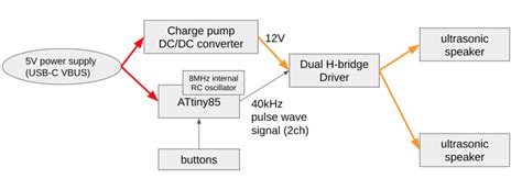超音波浮揚実験装置 Protopedia