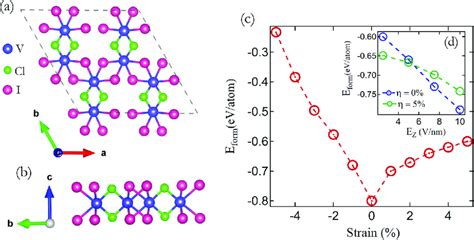 Representation Of The A Top View And B The Side View Of Monolayer