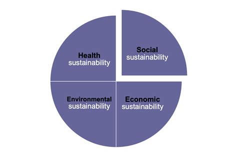 Safegrowth Third Generation Cpted In Post Pandemic Cities