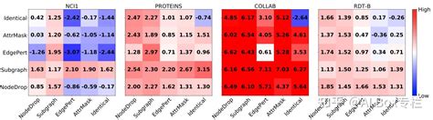 顶会论文看 图对比学习（gnncl）研究趋势 知乎
