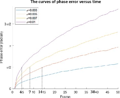 mimo sar a hierarchical high resolution imaging algorithm for fmcw