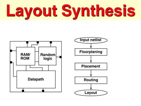 Ppt High Level Synthesis And System Synthesis Powerpoint Presentation Id 347625