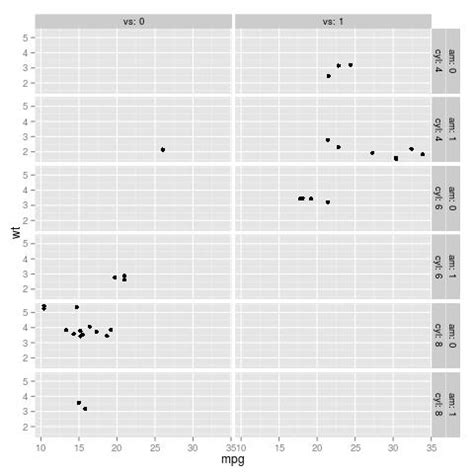 R Order Nested Facet Labels In Facet Grid Stack Overflow
