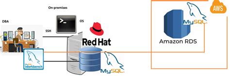 Aws Classroomnotes 06dec2022 Direct Devops From Quality Thought