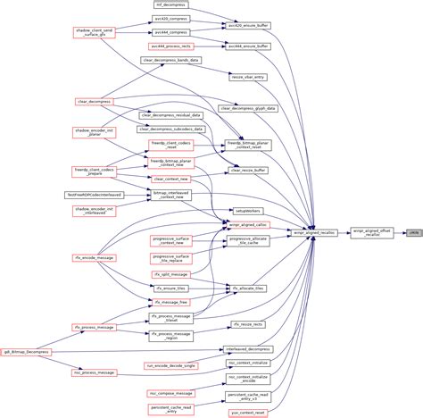 Freerdp Alignment C File Reference