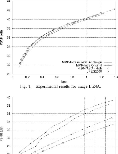 Figure 1 From Efficient Dictionary Design For Multiscale Recurrent