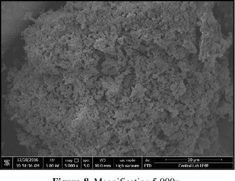 Figure 5 From Activated Carbon Production From Spent Mushroom Substrate For Sulfide Removal