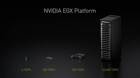 Nvidia Wins New Ai Inference Benchmarks Electronics Maker