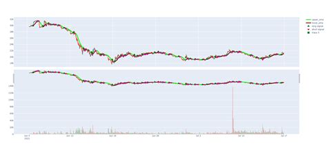 Github Mohder79plotly Guide For Financial Chart This Guide Shows