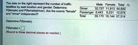 solved the data on the right represent the number of traffic