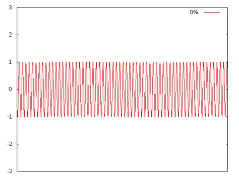 Modulation What Is Overmodulation Electrical Engineering Stack